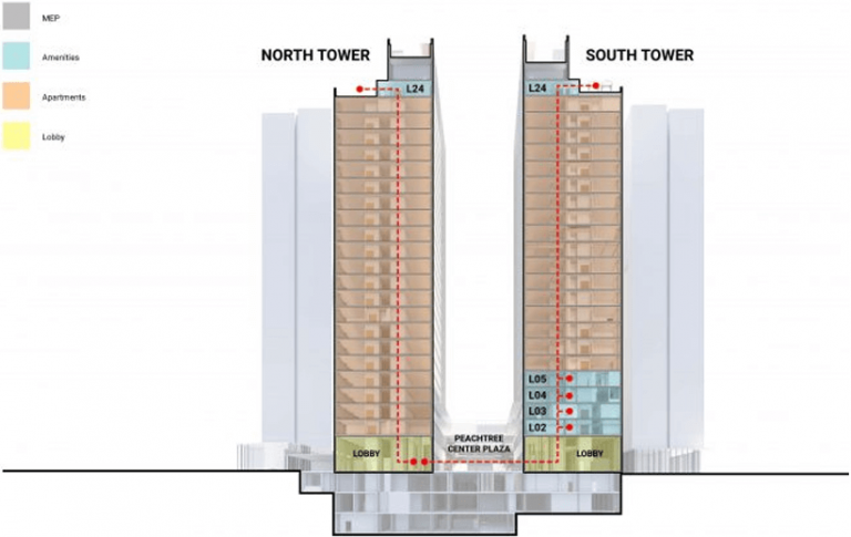 Now is the Time to Rethink Building Efficiencies : Portman Architects